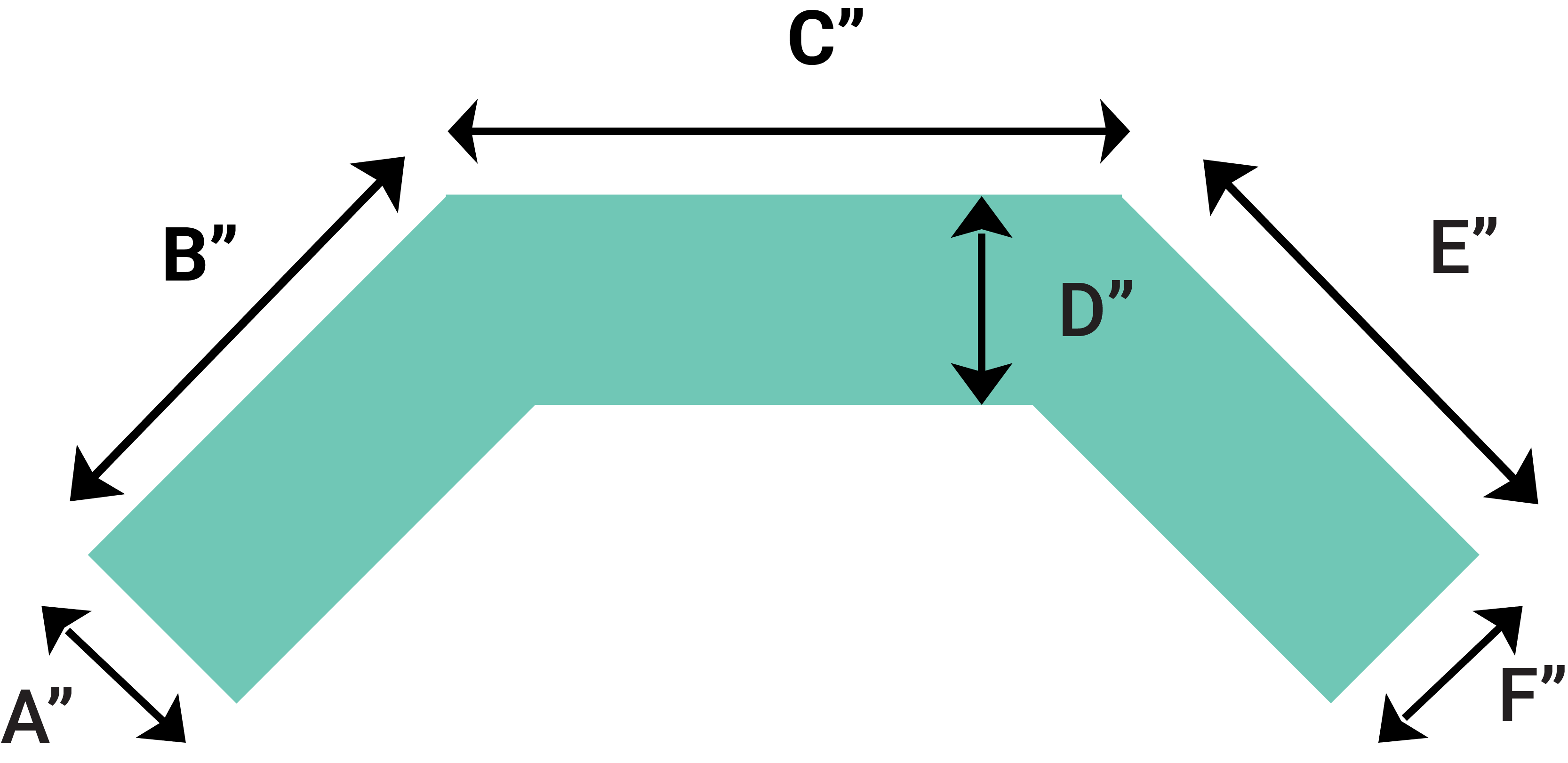 Countertop Calculator