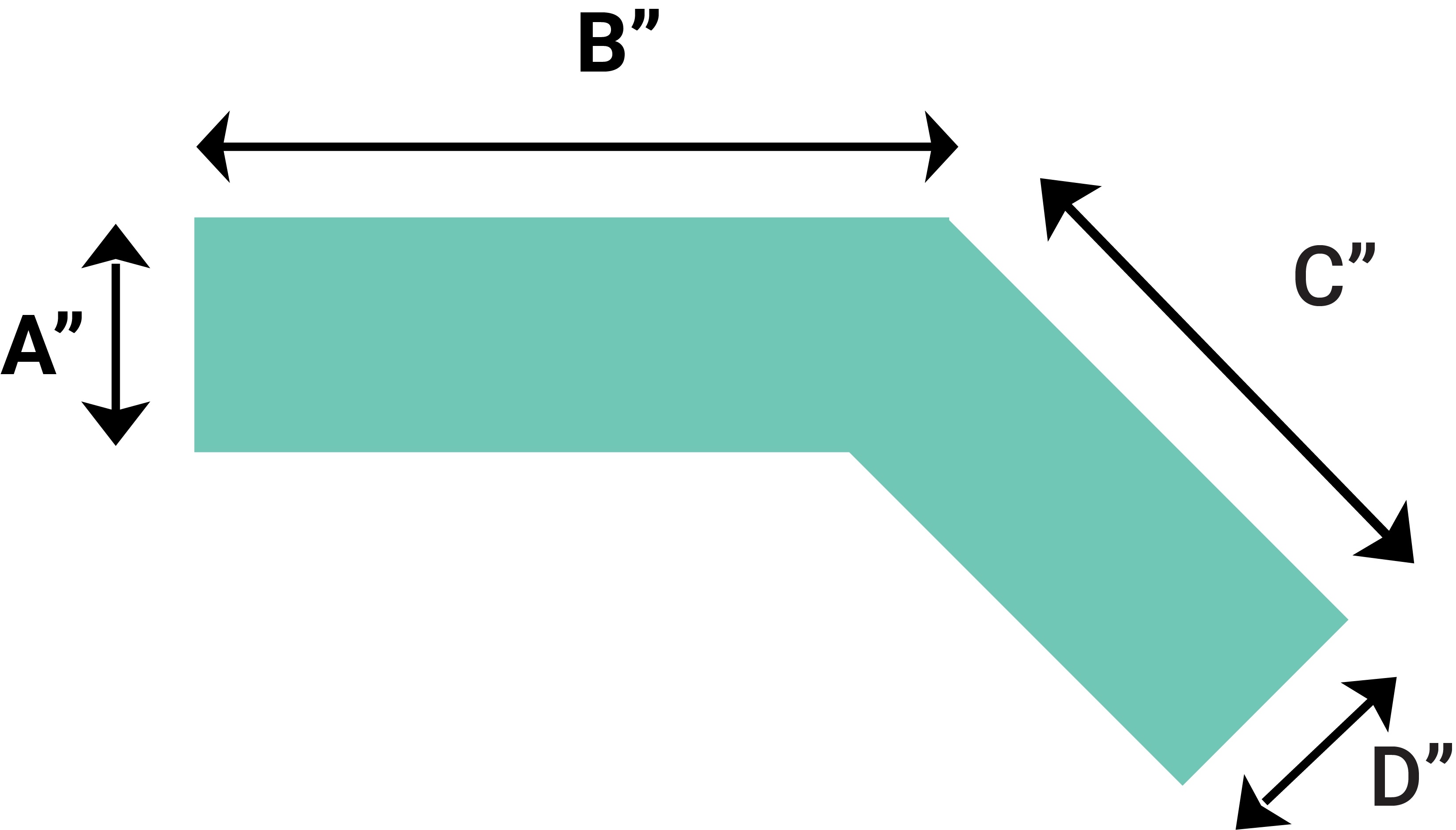 Countertop Calculator